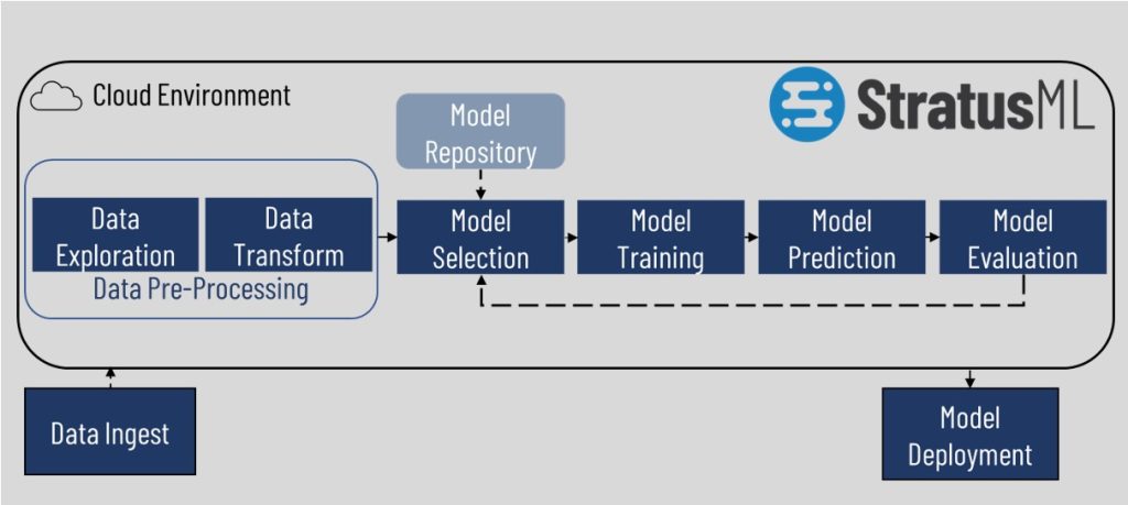 StratusML - NextGen Federal Systems