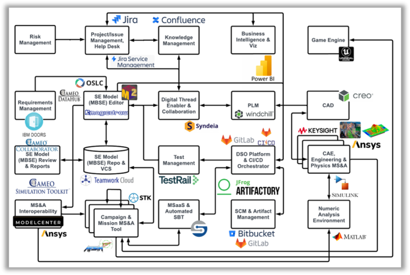 Digital Engineering - NextGen Federal Systems